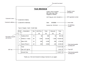 What Is GST: A Comprehensive Guide for Business Owners - Peter Leow ...